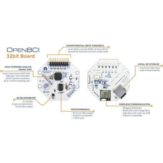 Cyton Biosensing Board (8-channels) – OpenBCI Online Store