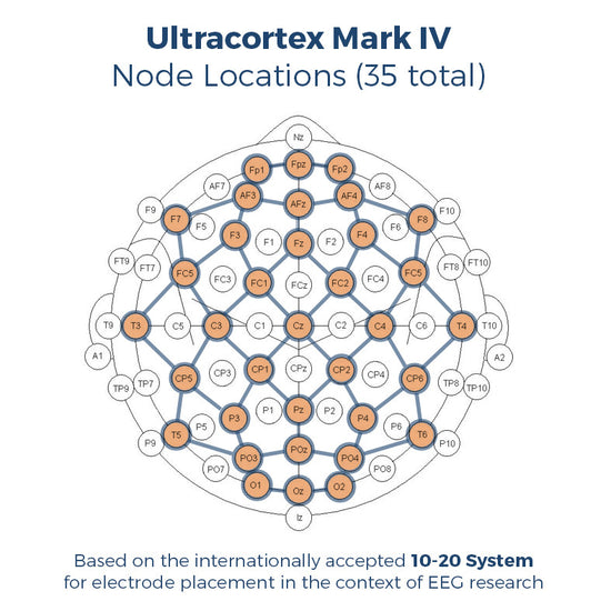 Ultracortex "Mark IV" EEG Headset – OpenBCI Online Store